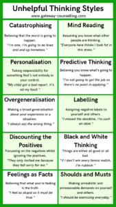 Which of these Unhelpful Thinking Styles can you relate to? – Gateway ...